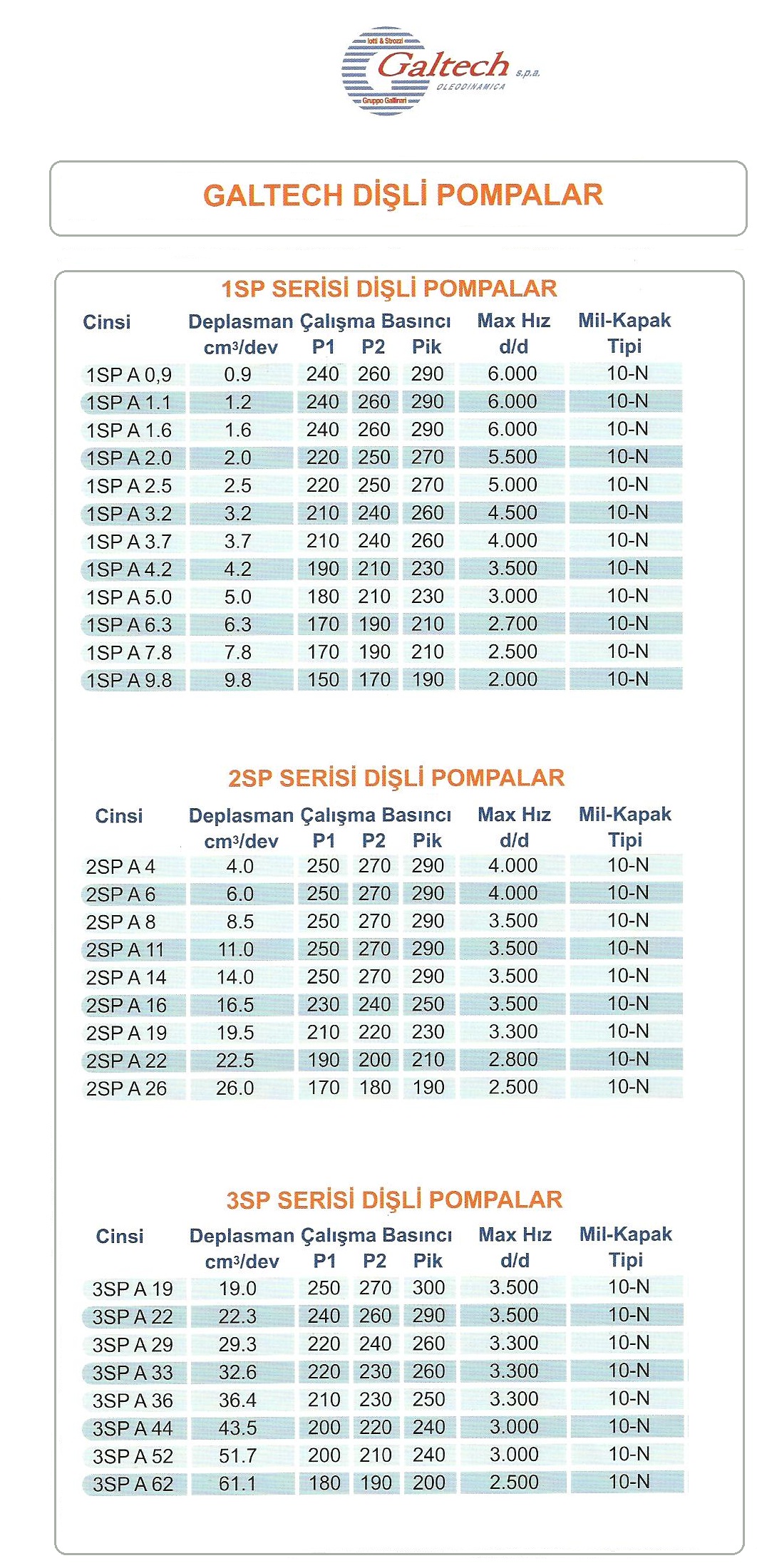 galtech pompa, GALTECH POMPALAR ,ankara,istanbul,bursa,konya,izmir,adana,ostim,ivedik,sincan ...
